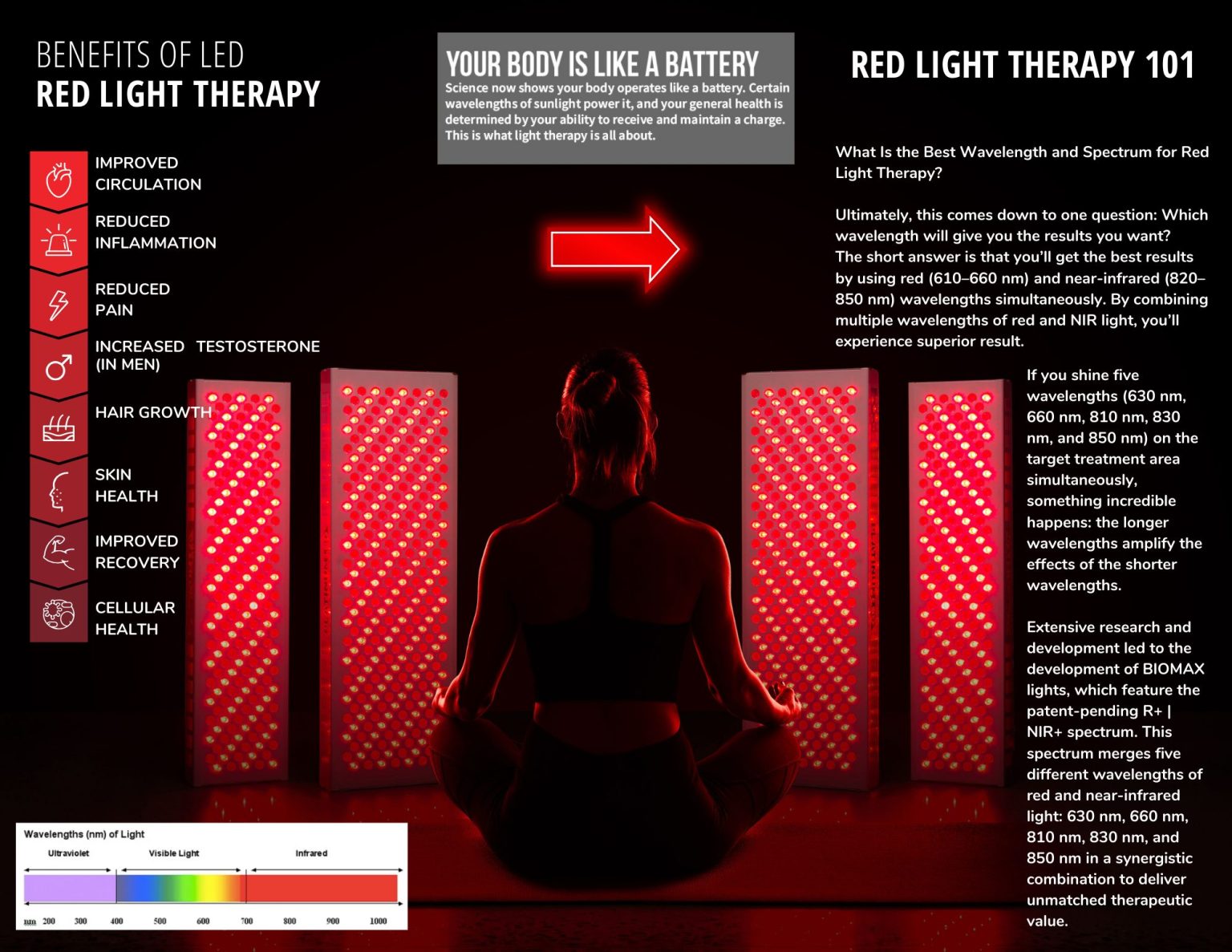 Red light & Bright Light Therapy | Brio Dental